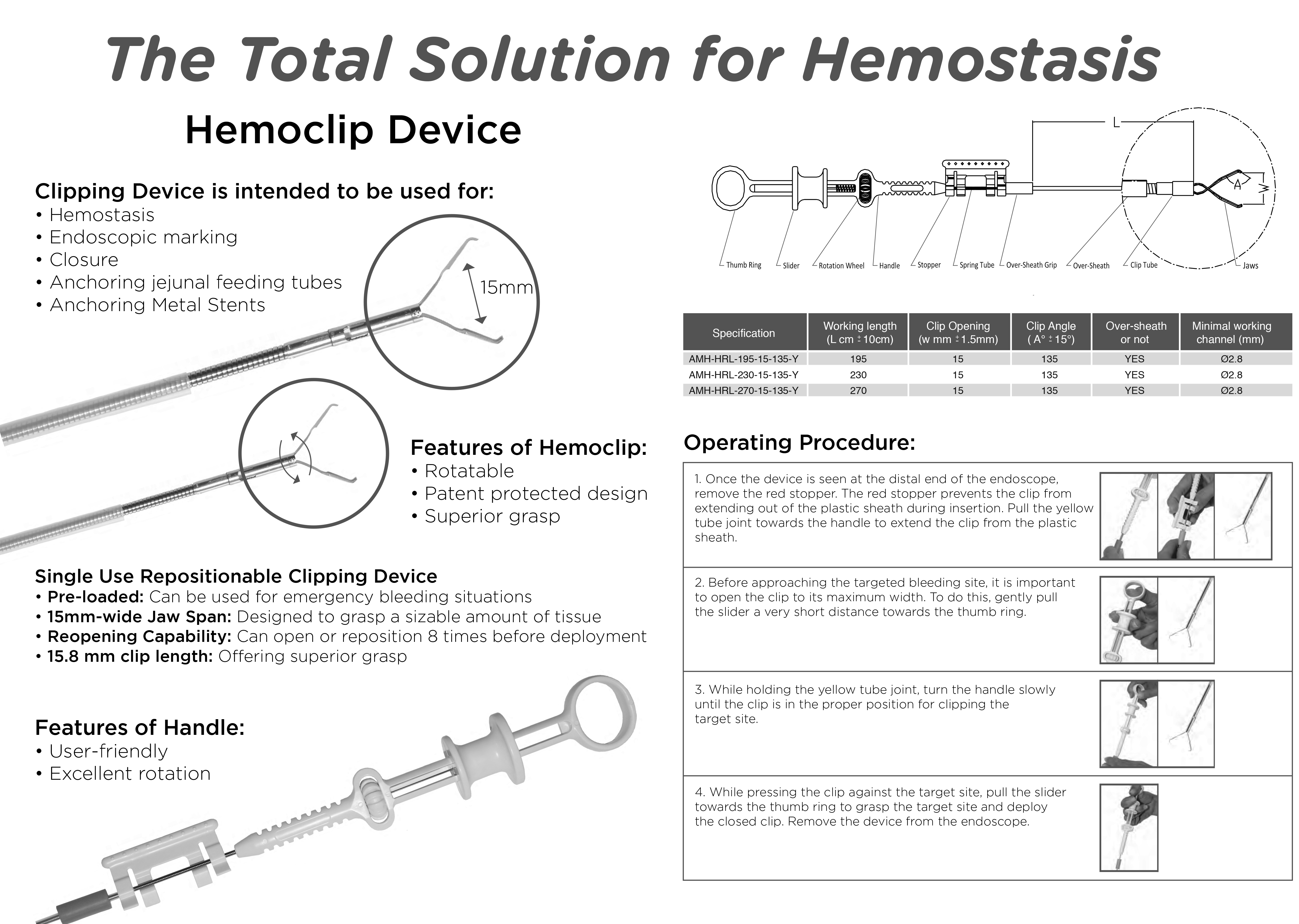 HemoClip | Haemodialysis